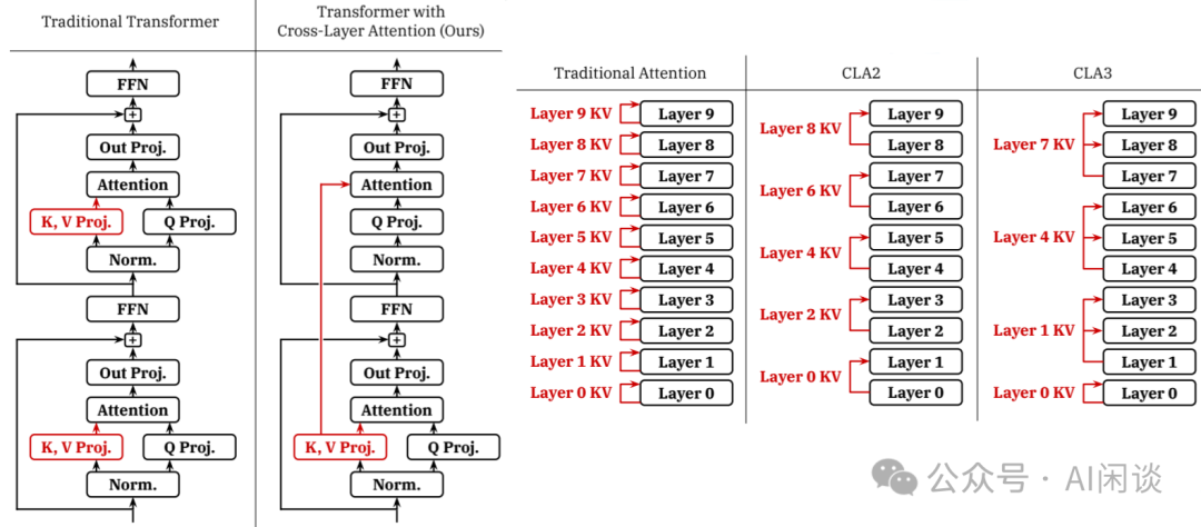 文章收藏 2 万字总结：全面梳理大模型 Inference 相关技术 - 知乎
