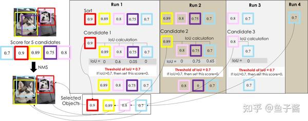 手把手带你调参Yolo v5（一） - 知乎