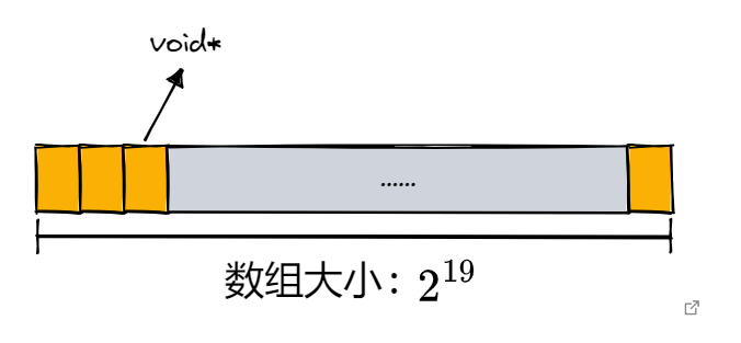Google-tcmalloc（线程缓存的内存池）详解 - 知乎