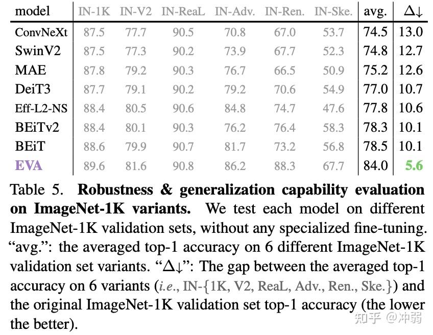 一篇文章搞懂EVA - 知乎