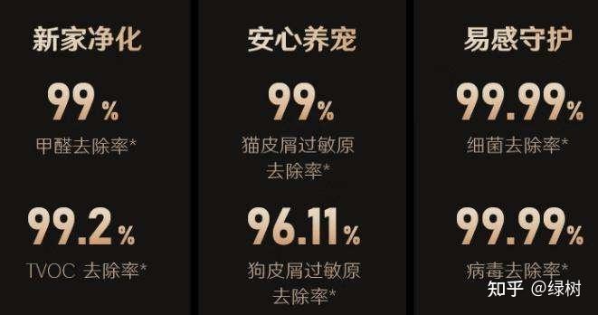 352空气净化器哪款好用?352空气净化器推荐和型号对比Z120,Z90,X89C和X88C - 知乎