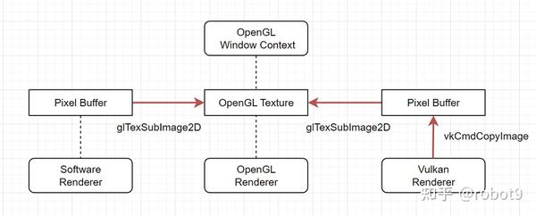 Vulkan And Opengl 纹理共享与同步 知乎