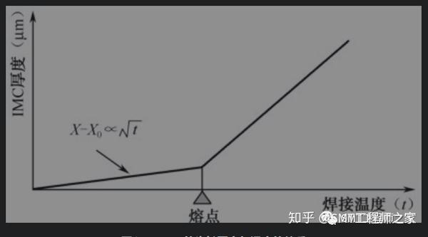 【SMT核心工艺】金属间化合物IMC(Intermetallic Compound)的理解 - 知乎