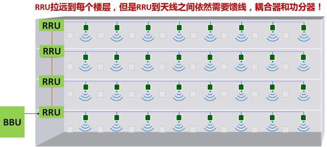 为了室内的信号，移动公司操碎了心! - 知乎