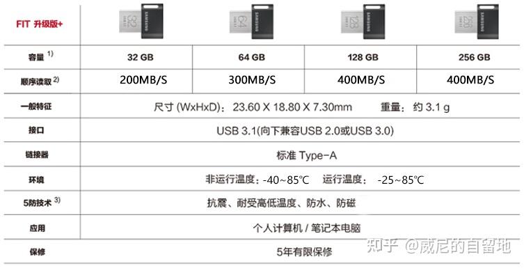 U盘有哪些坑？哪个牌子好？U盘选购与使用相关问题汇总