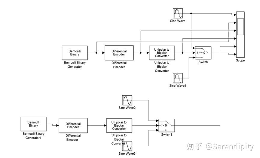MATLAB|基于simulink的2DPSK 信号调制、解调系统仿真 - 知乎