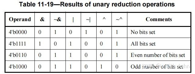 【可综合SV】Operators - 知乎