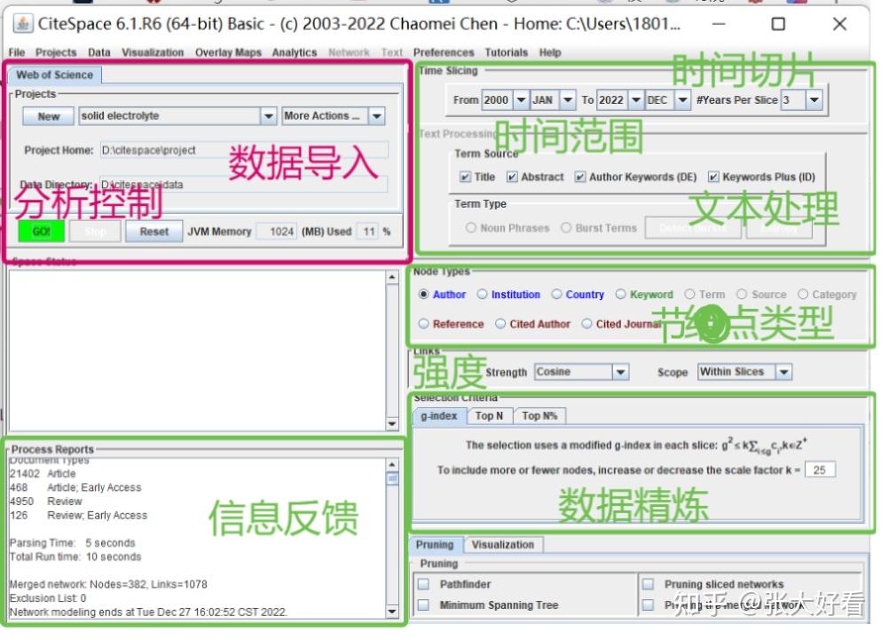 3 文献分析工具的使用 Citespace参数设置 知乎 