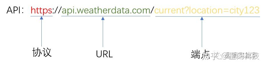 技术专题：API资产识别大揭秘（一） - 知乎