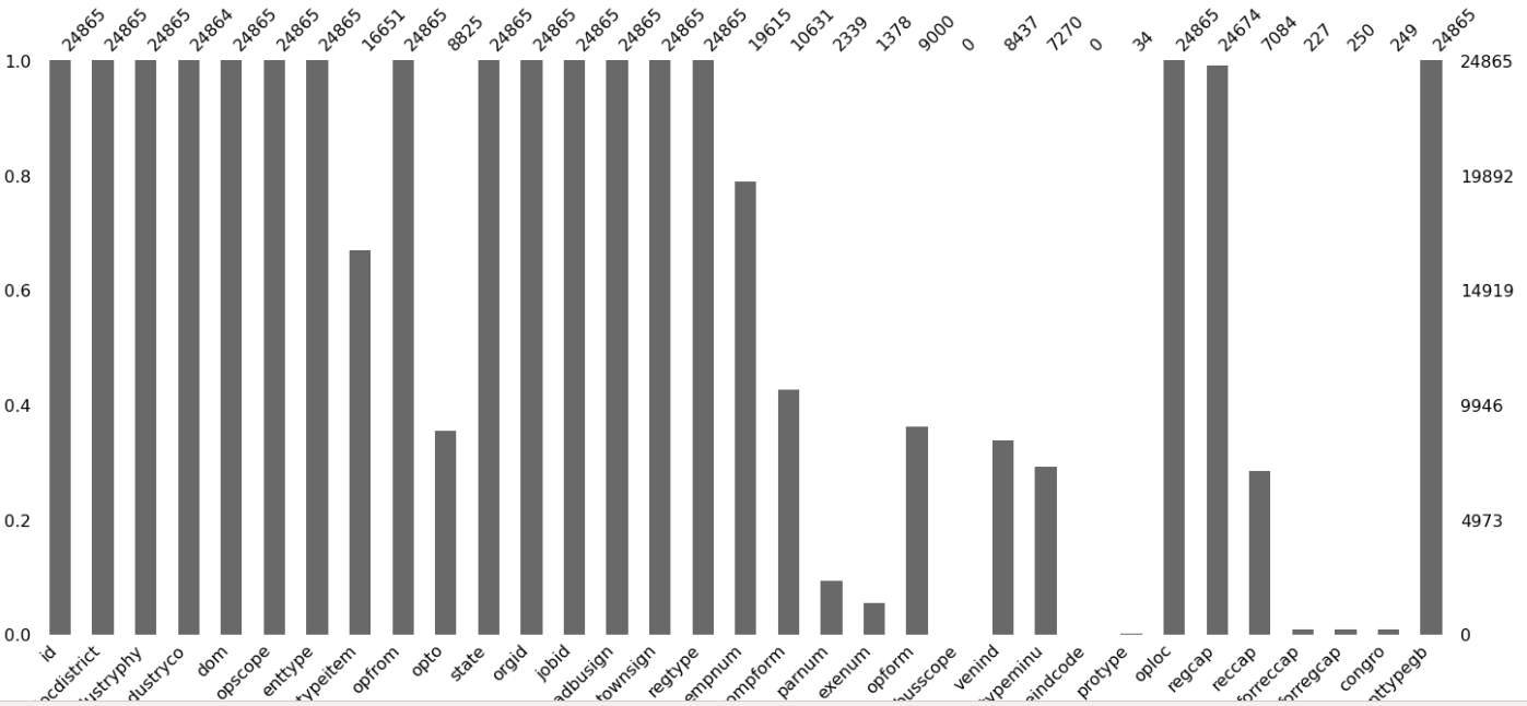 数据缺失值处理之missingno模块 - 知乎