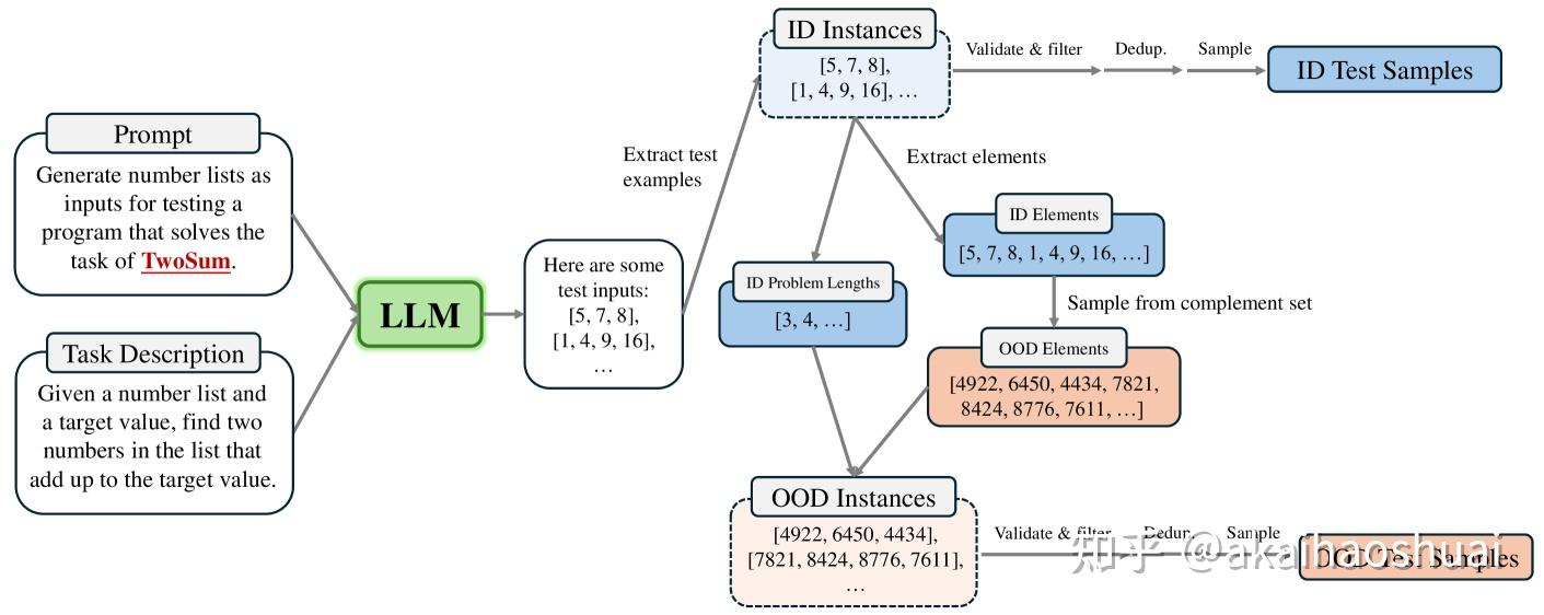 LLM之模型评估：情感评估/EQ评估/幻觉评估等 - 知乎