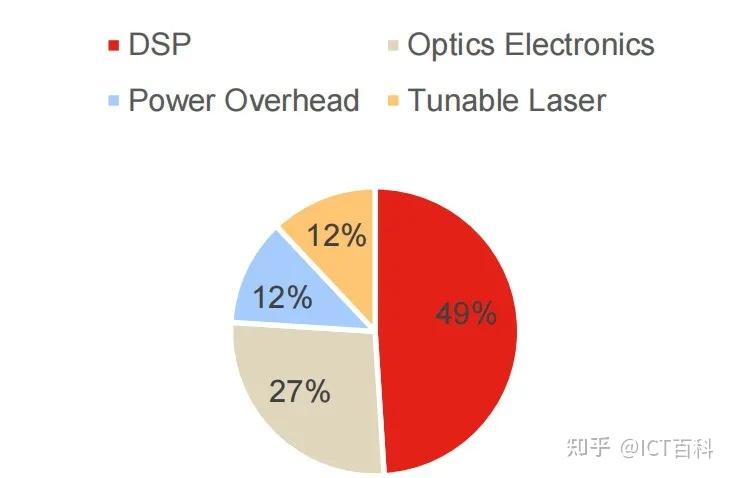浅谈CPO与LPO，到底有什么不一样？ - 知乎