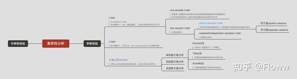 T Test终极指南 知乎