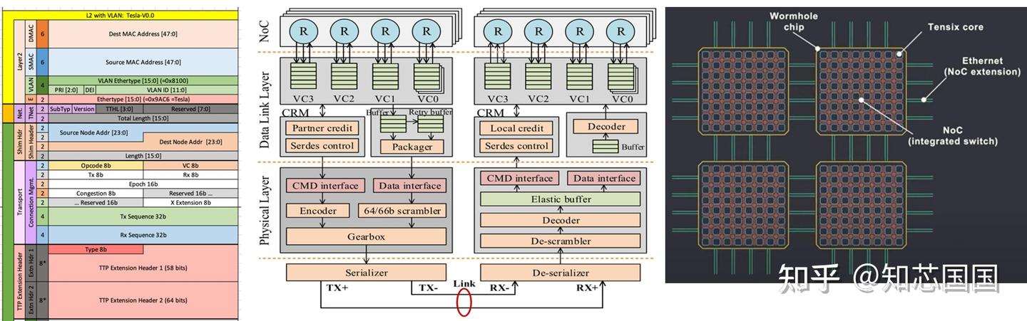 GPU Scale-up互联技术系列（一） - Scale-up的理解 - 知乎