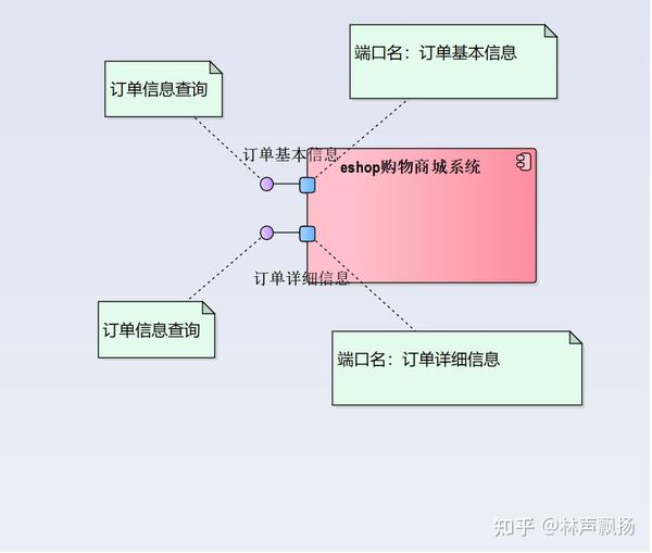 UML——组件图 - 知乎
