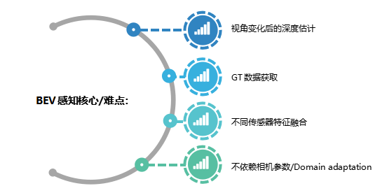 一文详解自动驾驶BEV感知，景联文科技提供数据标注支持 - 知乎
