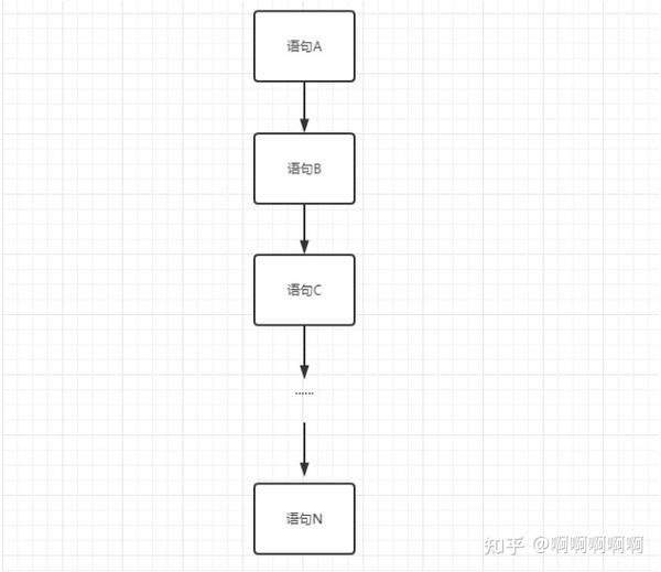 Day04-python流程控制 - 知乎