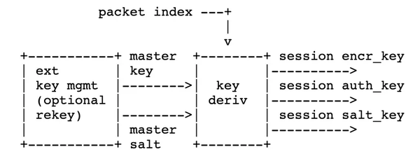 WebRTC 传输安全机制：深入显出 SRTP 协议 - 知乎