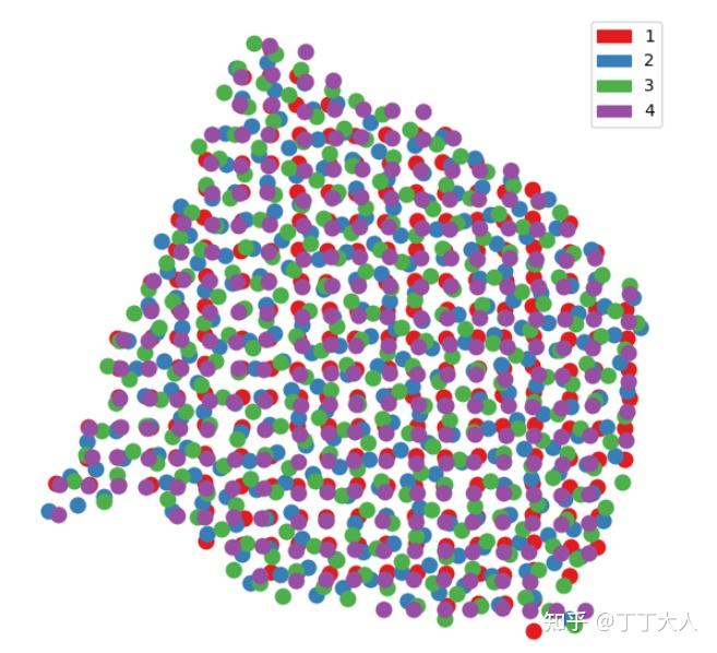空间转录组多切片数据对齐 - 知乎