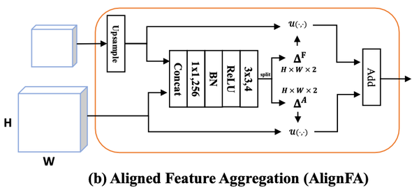 TPAMI2021 AlignSeg: Feature-Aligned Segmentation Networks - 知乎