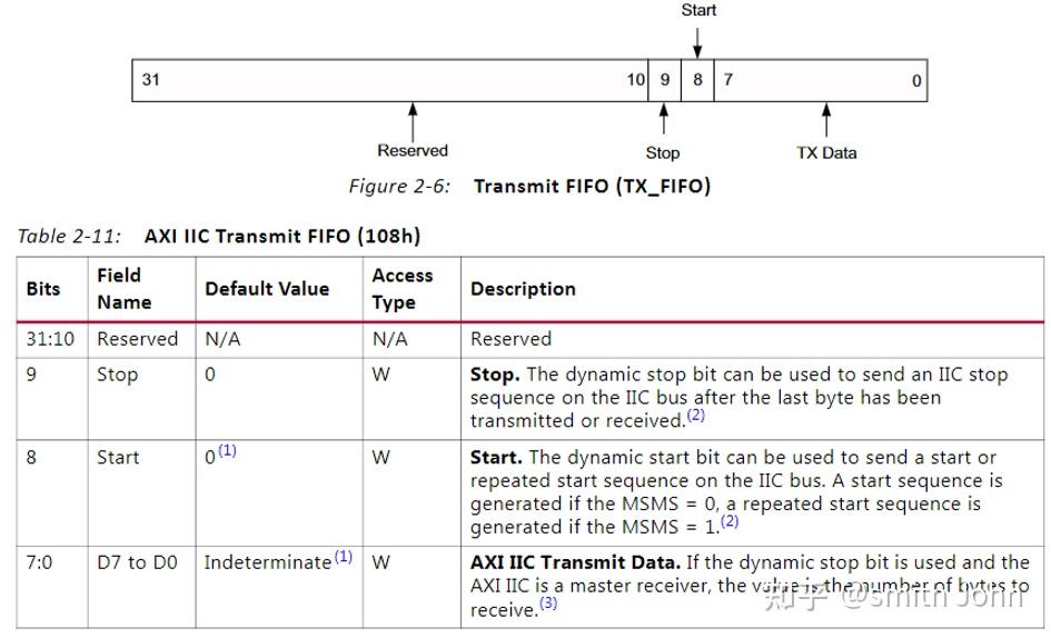 【VIVADO IP】AXI IIC - 知乎