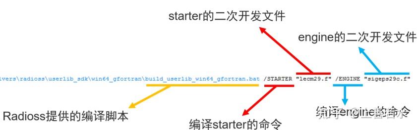 【Radioss第八讲】Radioss二次开发 - 准备工作 - 知乎