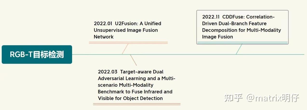 宵夜杂谈：RGB-T工作的又一个总结和感悟 - 知乎