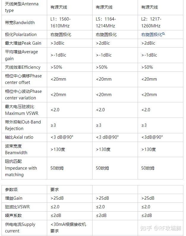 第六章：GNSS天线设计 - 知乎