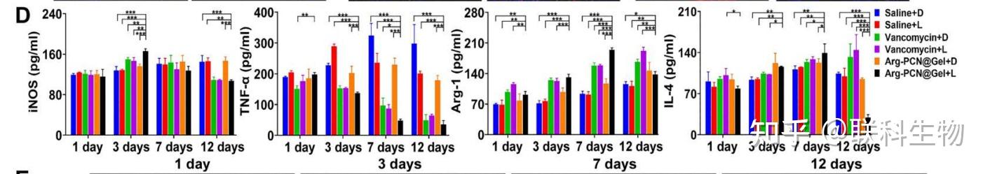 论文分享 | 新发现！一种在MRSA生物被膜的高效精准治疗复合纳米系统 - 知乎