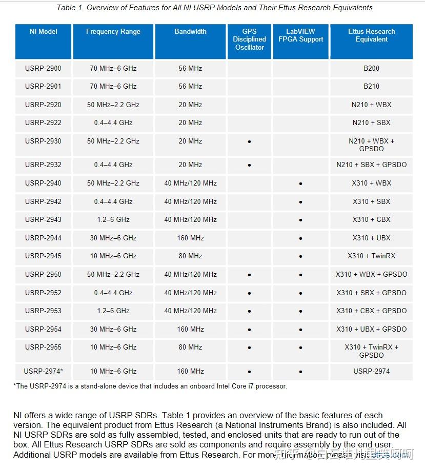 4.1 NI-USRP简介 - 知乎