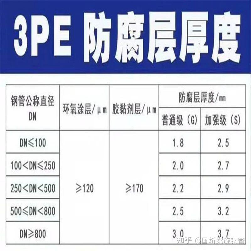 L245n国标螺旋钢管 - 知乎