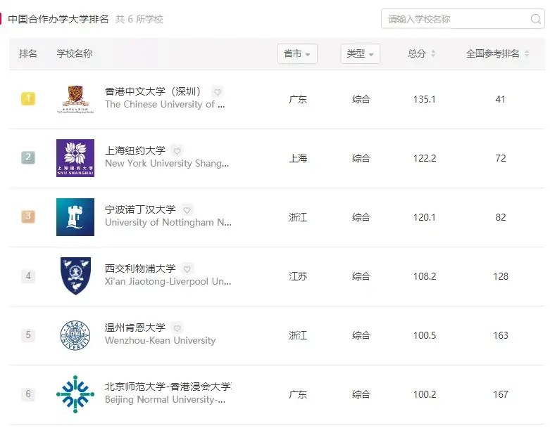 开挂双非，申请受认可度碾压985、211的宁波诺丁汉大学正式开放22fall硕士申请！ - 知乎