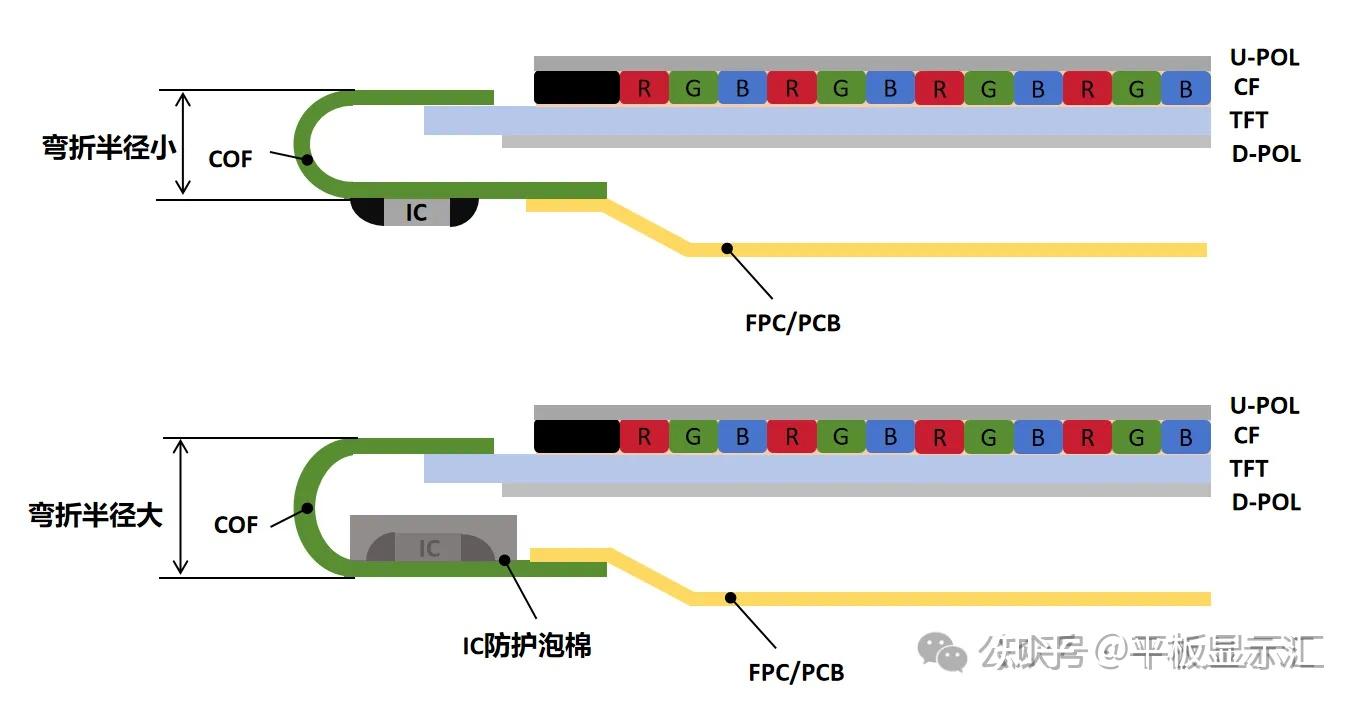 【技术干货】一文读懂COF结构及其优缺点 - 知乎