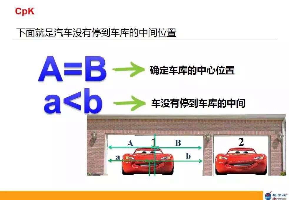 简单易懂的过程能力指数CP/CPK学习教材，学起来吧！ - 知乎