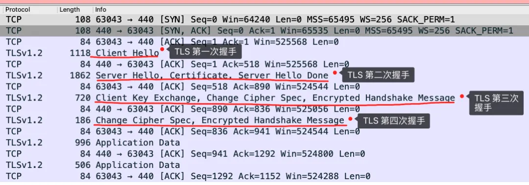 TLS协议--RSA密钥协商交换 - 知乎