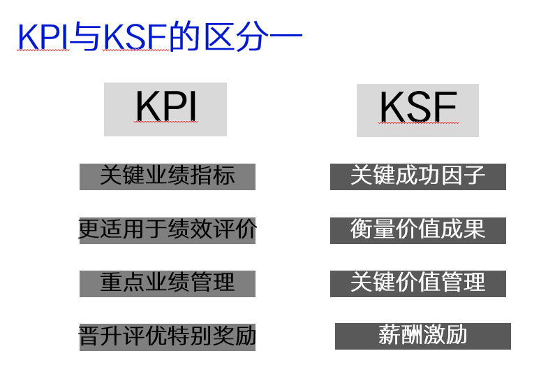 KSF绩效模式+薪酬图表汇编.xls - 知乎