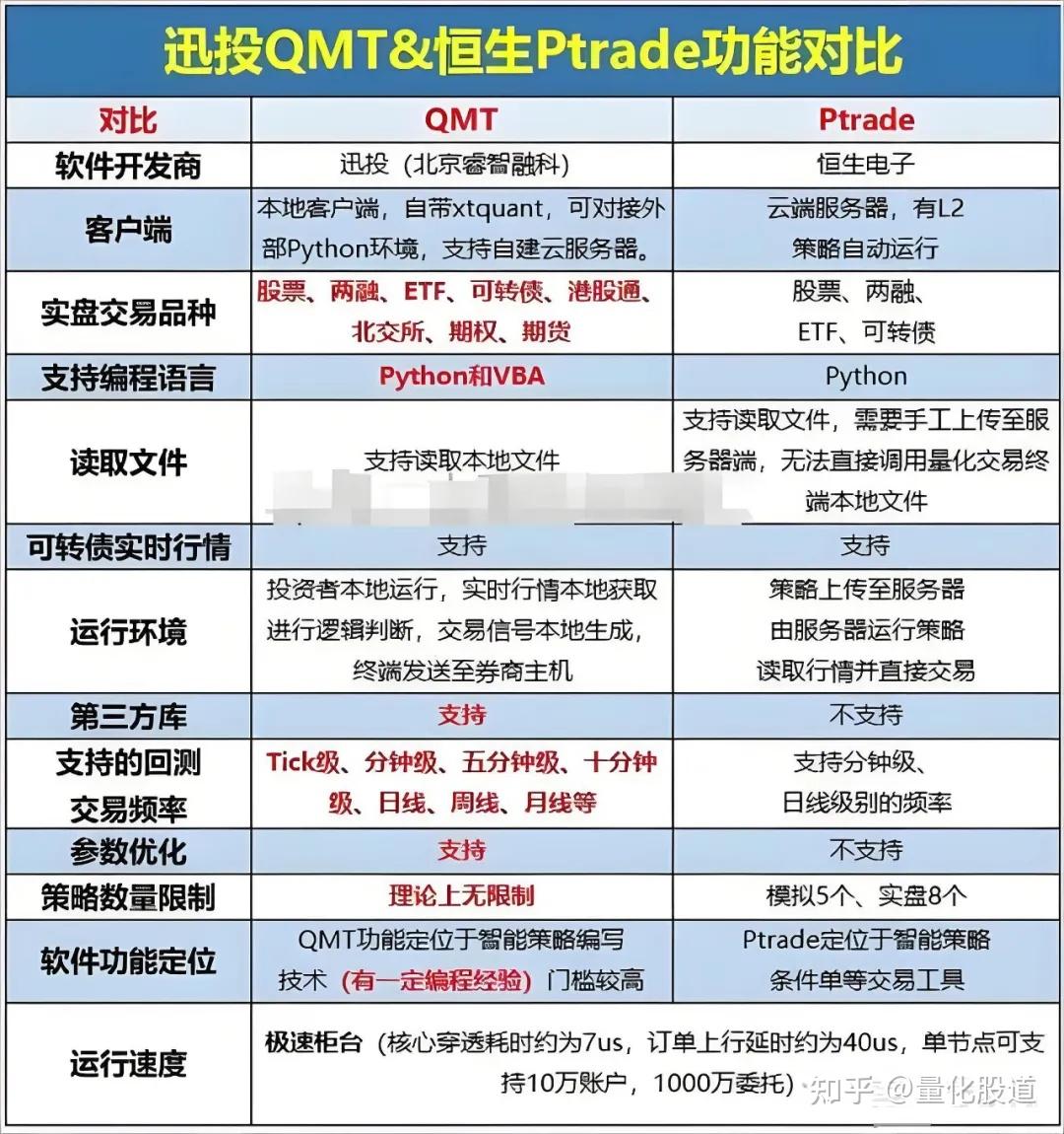 QMT、Ptrade与掘金量化：三大量化交易平台横向对比 - 知乎