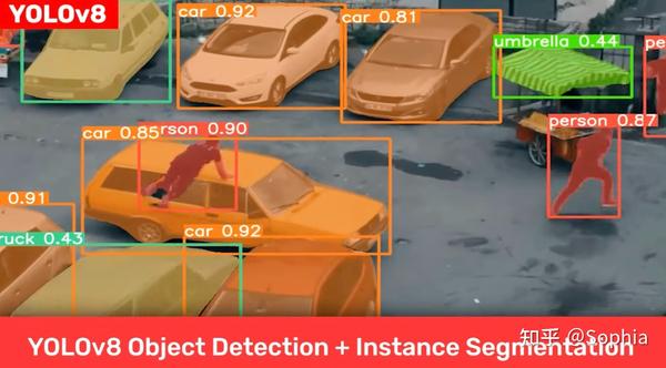 SOTA！目标检测Yolo系列YOLOv8全新问世！ - 知乎