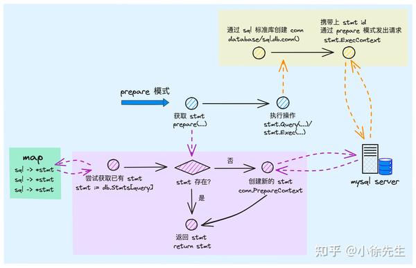 gorm 框架原理&源码解析 - 知乎