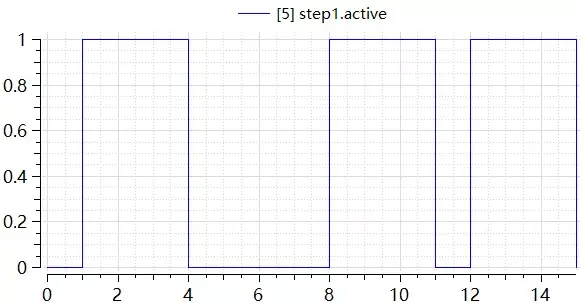 Modelica技术干货 | 状态机教程 - 知乎