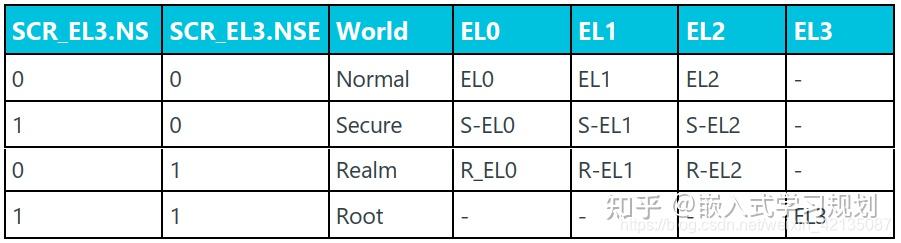 Introducing-Arm-Confidential-Compute-Architecture - 知乎