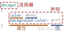 使用QSS美化PyQt界面，分享6套超赞皮肤 - 知乎