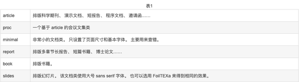 Latex Documentclass Point Size