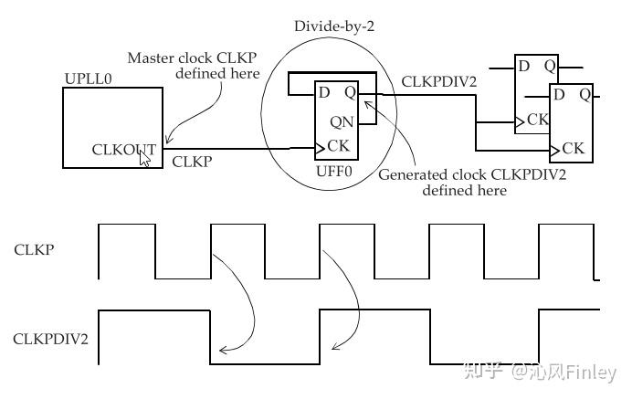 Static Timing Analysis时序分析小总结 - 知乎