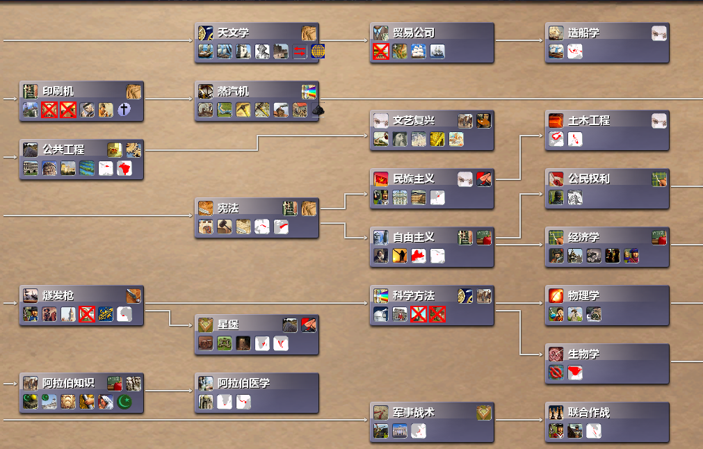 游戏里的科技树(3)：中世纪科技（文明4 RFCE模组） - 知乎