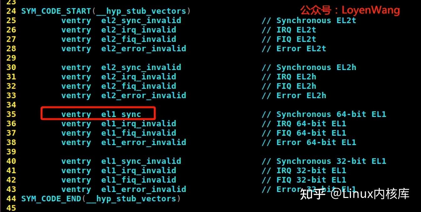深入解析linux虚拟化kvm Qemu分析之kvm源码 知乎 