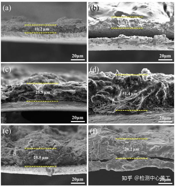 全面了解扫描电镜（SEM），轻轻松松搞定形貌表征~ - 知乎