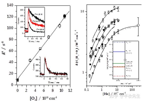 论文干货 | 期刊要求提供的TOC图怎么做？ - 知乎