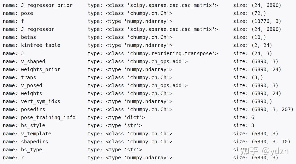 smpl、smplx、coco等骨架(skeleton)系统 - 知乎