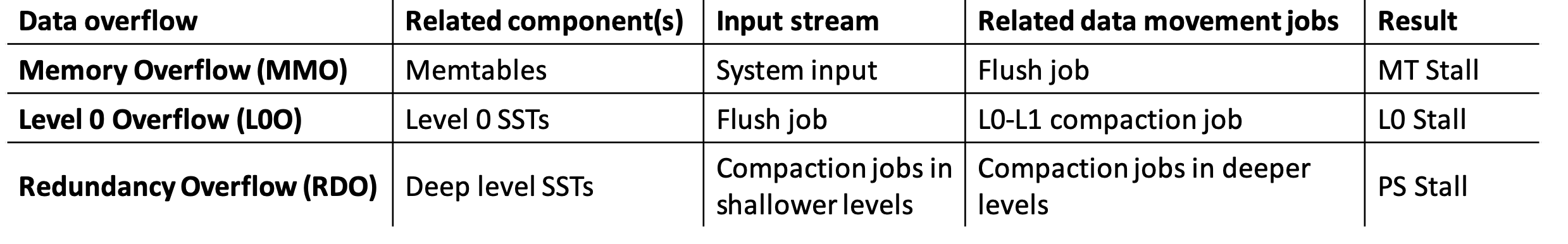 FAST‘23 ADOC论文阅读 - 知乎
